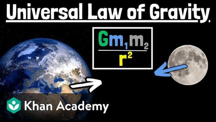 Khan Academy | Amara